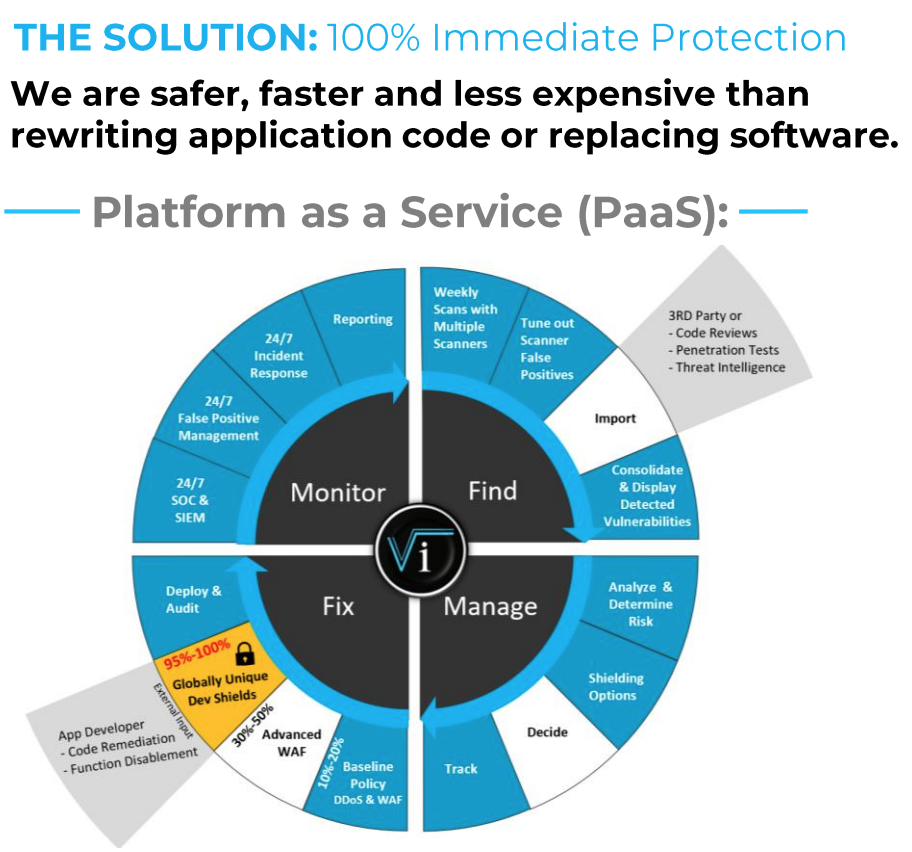 Managed Cyber Security Services